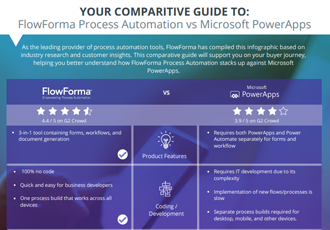 Power Apps vs Power Automate: 2026 Comparison Guide